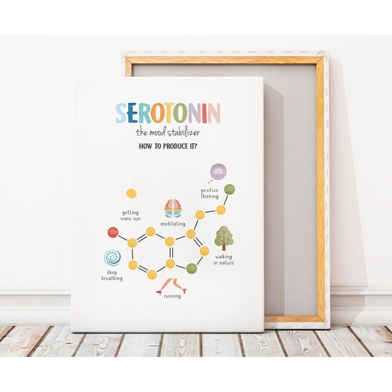 Happy Chemicals Poster Serotonin Poster Therapy Office Decor Mental ...