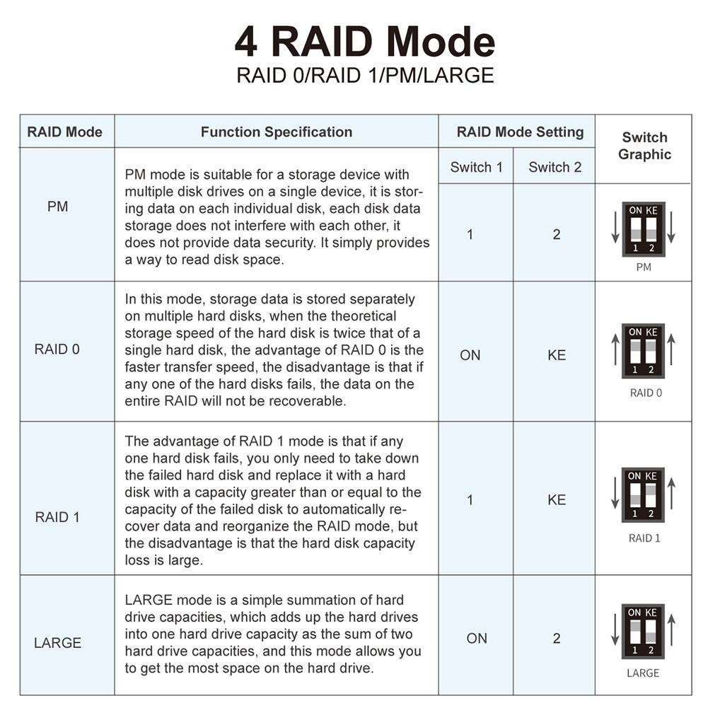 Dual Bay NVMe RAID Enclosure USB3.2 GEN2x2 20Gbps NVMe Dual-disk RAID ...
