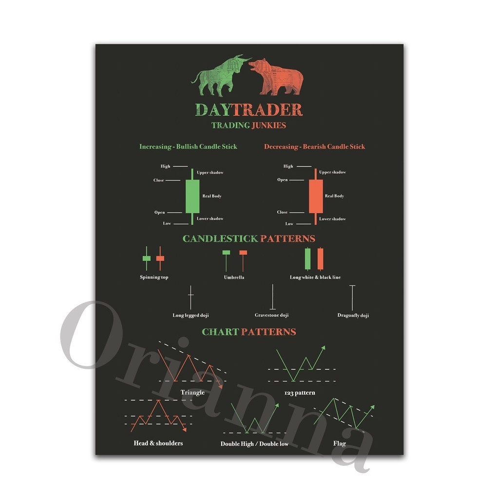 Forex Crypto Trading Chart Patterns Poster Stock Market Motivational ...