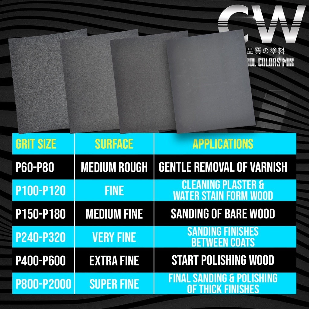 High Quality Waterproof Sandpaper 100pcs Wet Dry Abrasive Sandpaper ...