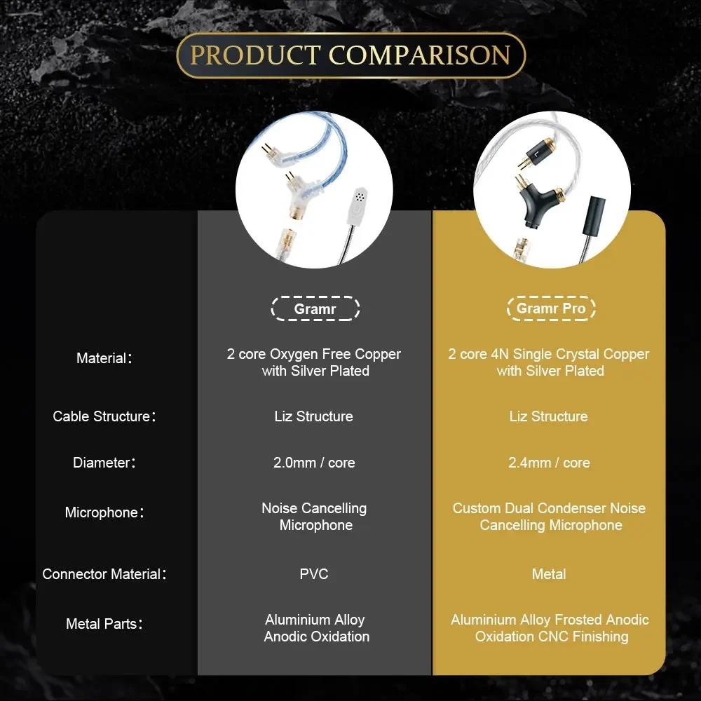 Kinera Gramr Pro Wired Earphone Cable With Detachable Boom Microphone 3.5mm 4.4mm Plug 0.78mm ...