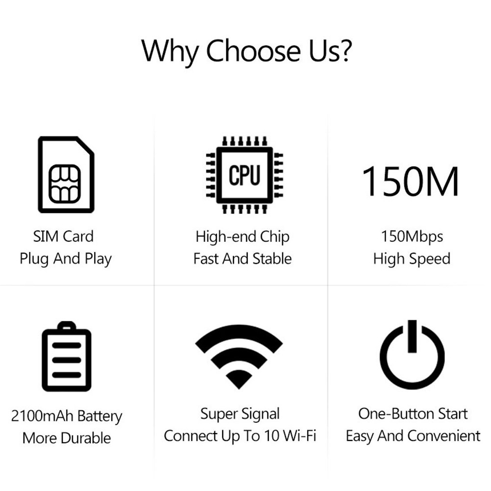 4G Lte Router Wireless Wifi Modem Mini Outdoor Hotspot Pocket with SIM ...
