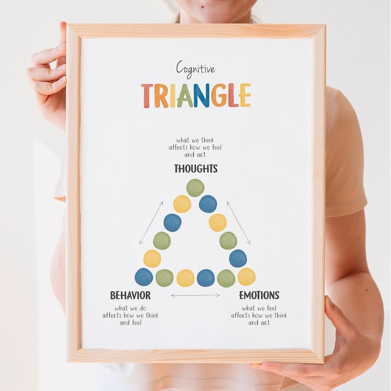 CBT Triangle Cognitive Behavioural Triangle Mental Health Poster ...
