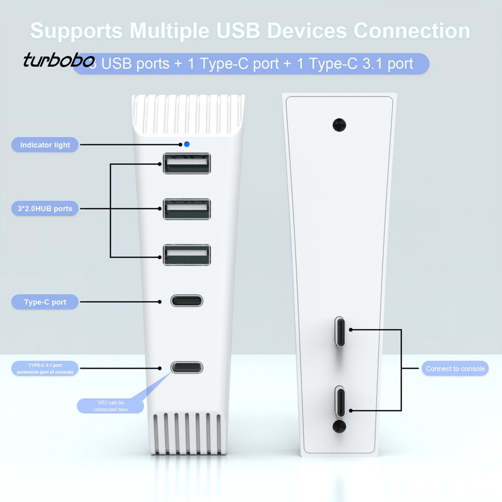 turbobo 5-port Usb Hub for Gaming Setup Multi-tasking Usb Hub for Ps5 ...