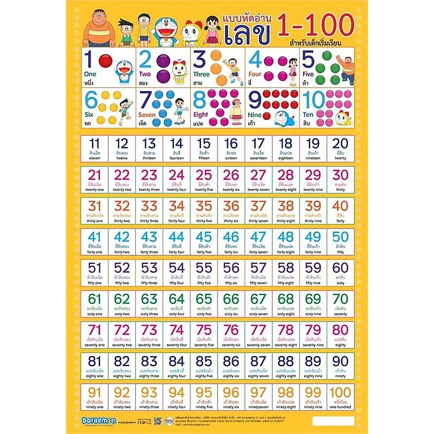 Doraemon Poster For Learn Numbers 1-100 | Shopee Malaysia