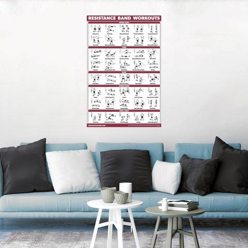 Resistance Bands Workout Exercise Poster Double Sided Laminated ...