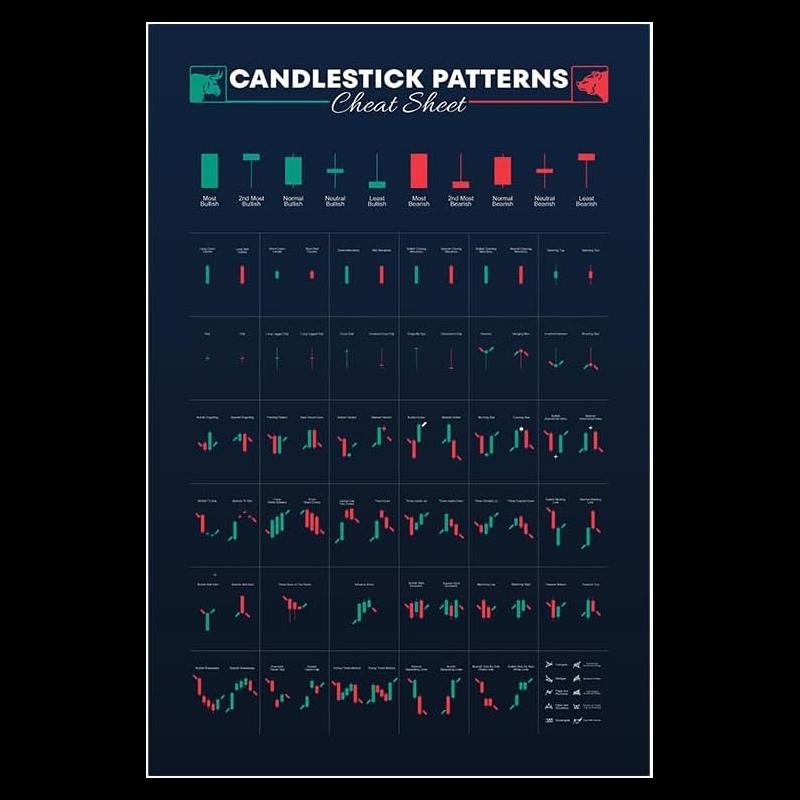 Poster Corak Candlestick Saiz 16x24 Inci untuk Pedagang - Pasaran Saham ...