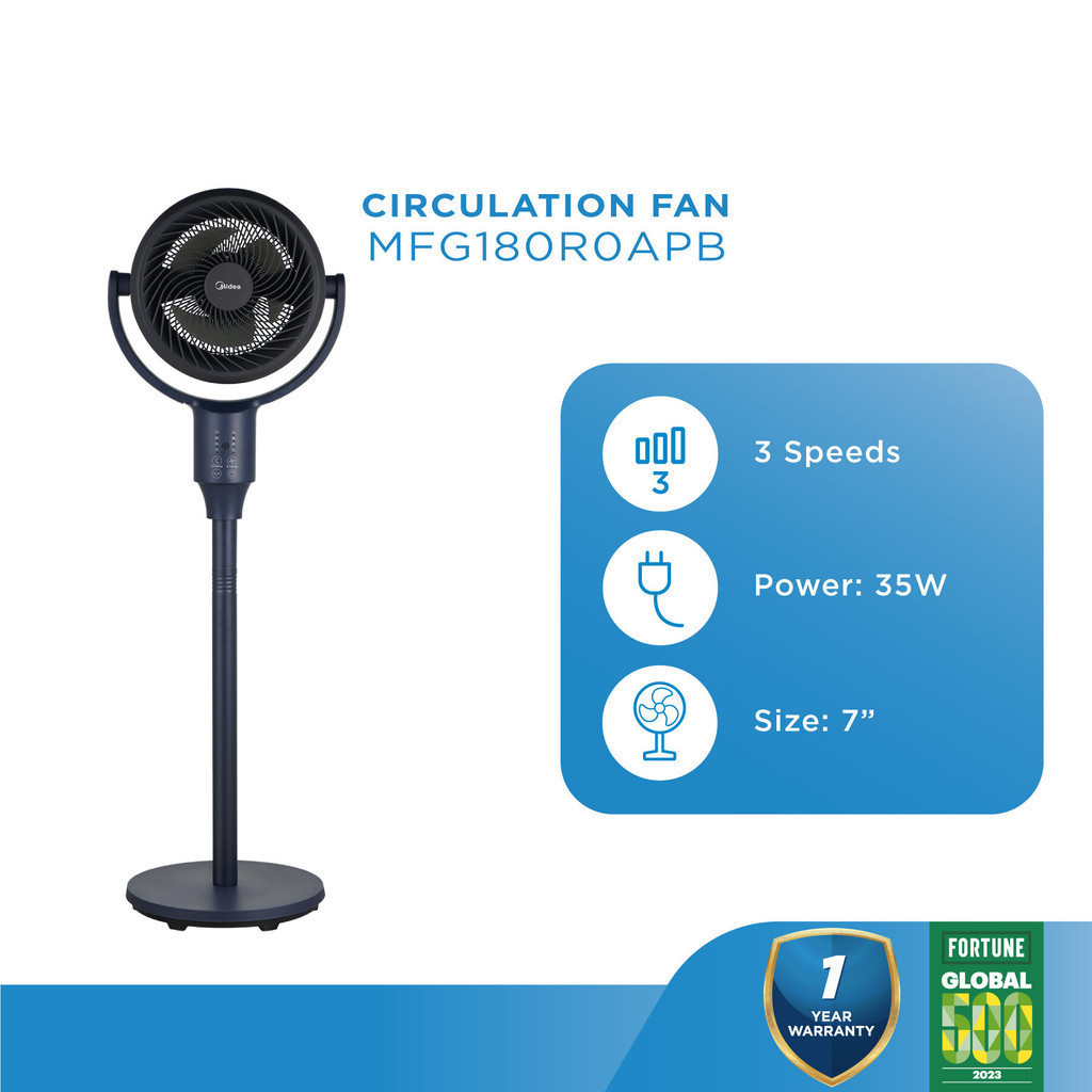 Midea MFG180R0APB 3 Blades 7 Inch Circulation Fan With 3 Speed Levels ...