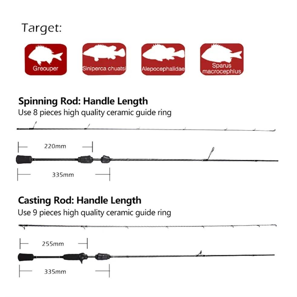 Mavllos Resolute 4 section rods Carbon Bass Fishing Spinning Rod Lure 0 ...