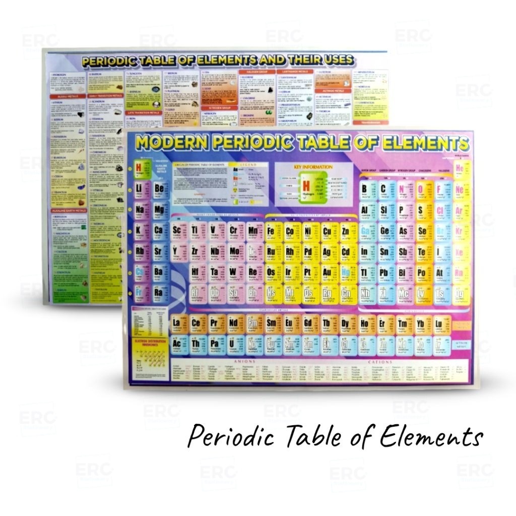 Periodic Table + Political Map w/ Plastic Philippines, World & Asia ...