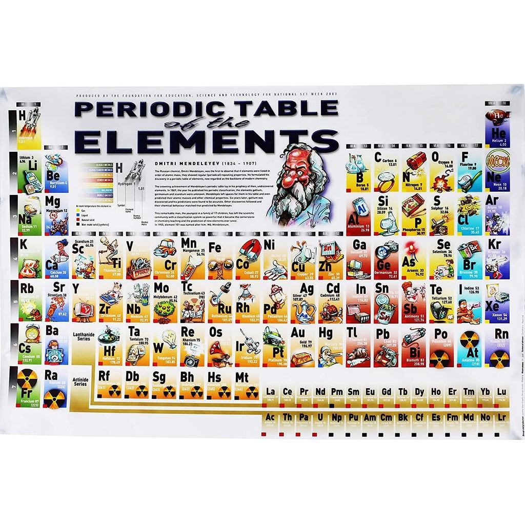 Periodic Table of Chemical Elements Made Using Canvas Classroom ...