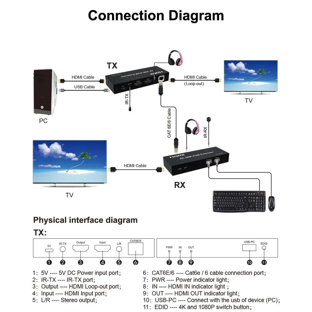 4K 50M HDMI KVM Extender Over Rj45 Cat6 Ethernet Cable Audio Video ...