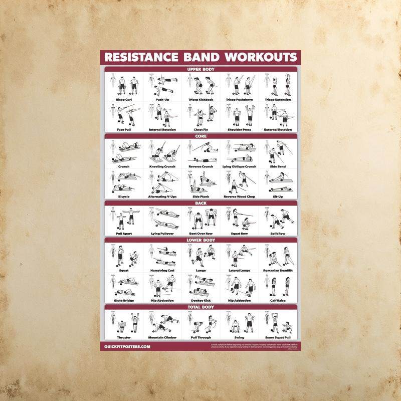 Resistance Bands Workout Exercise Poster Double Sided Laminated ...