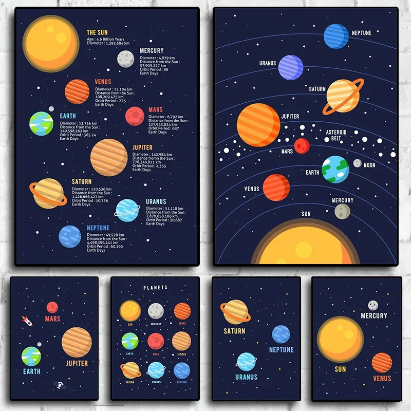 Solar System Planet Poster Set, Canvas Printing Wall Art, Astronaut ...