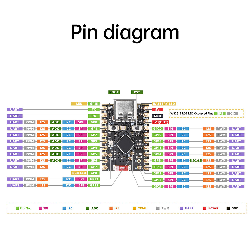 Pcbfun ESP32-C6 Development Board Microcontroller Programming Learning Controller Core Board ...