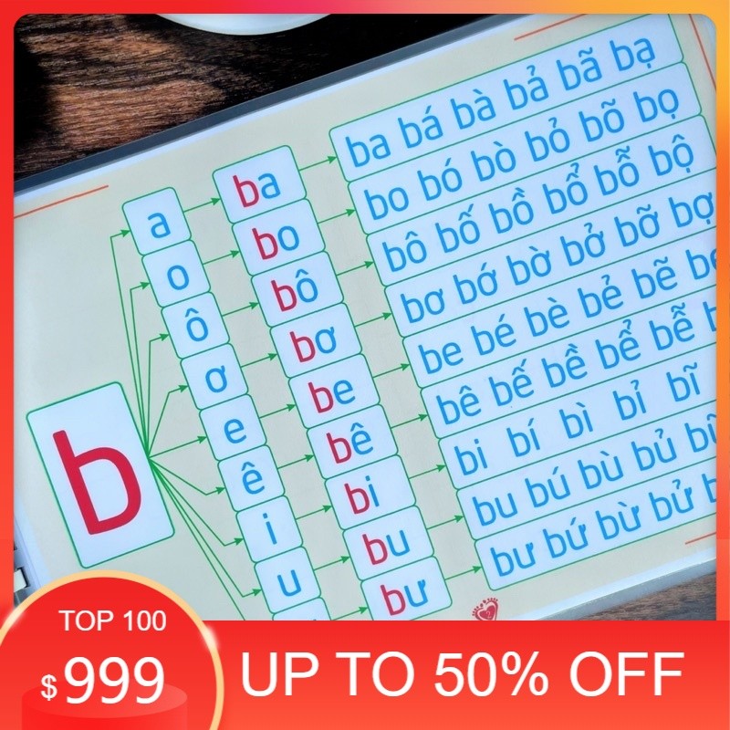 Vietnamese Spelling Practice According to Mind Maps for Children 4-6T ...