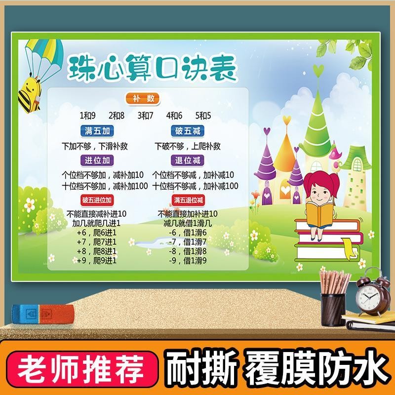 Elementary School Students Mathematics Abacus Mental Arithmetic Formula ...