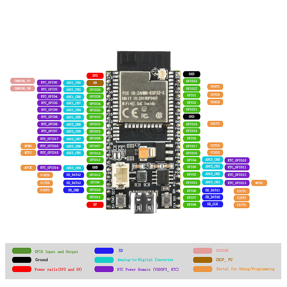 Pcbfun ESP32 WIFI development board module 2.4G with battery interface onboard ESP32-S module ...