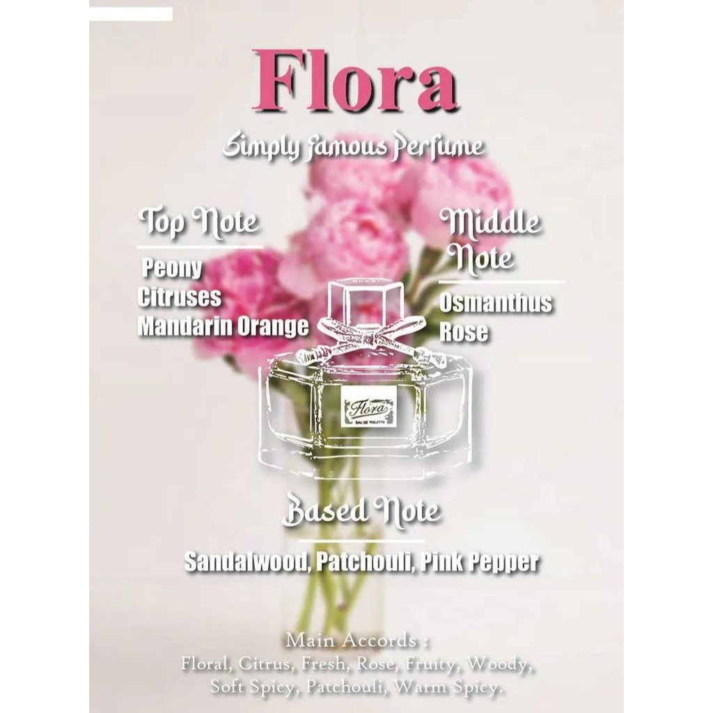 FLORA SIMPLY FAMOUS PERFUME FOR WOMAN GIFT SET FOR HER ( EAU DE PARFUME ...