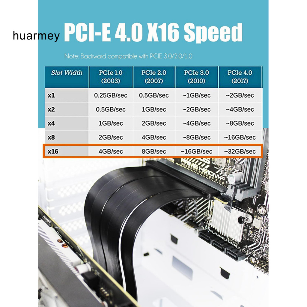HUARMEY Pcie 4.0 Graphics Card Extension Cable Pcie 4.0 X16 Extension ...