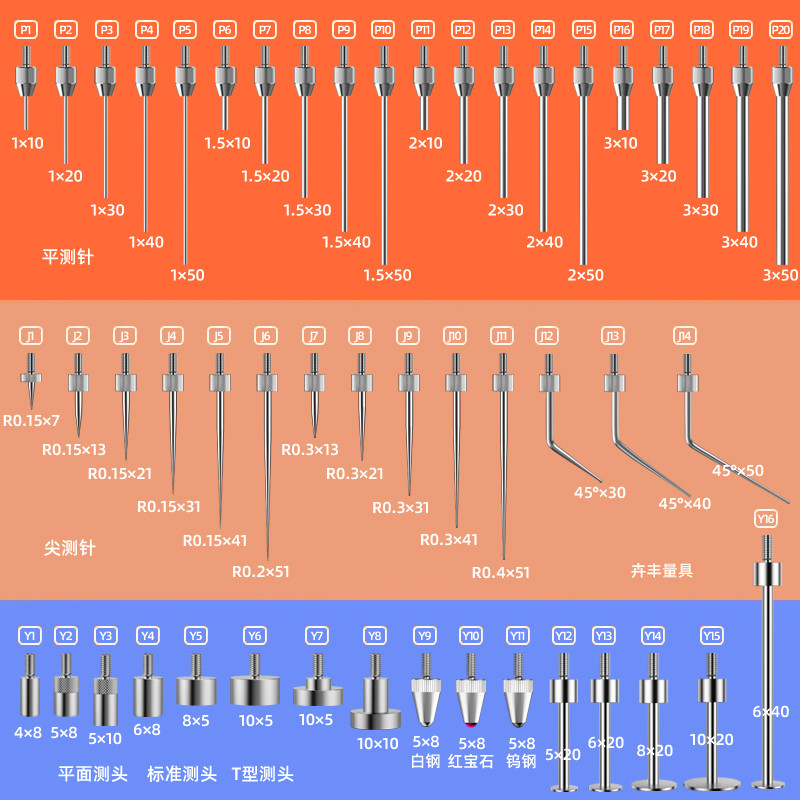 Export Dial Indicator Needle Flat Measuring Needle Pointed Measuring ...