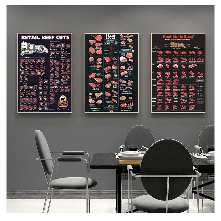Seni Dinding Kanvas Diagram Daging Haiwan Nordik - Poster Cetakan HD ...
