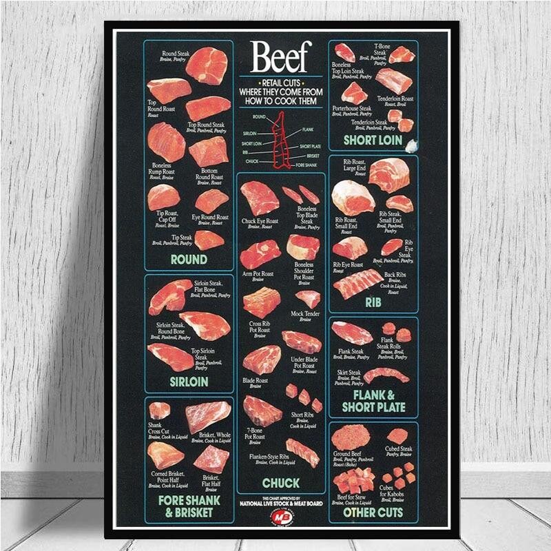 HOT Art Kitchen Cattle Butcher Beef Cuts Iagram Meat Noric Poster Wall ...