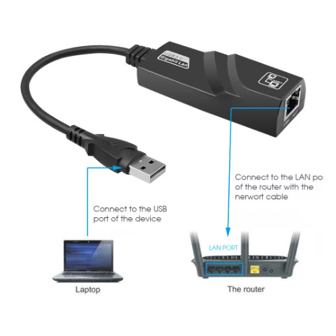 Pcbfun USB Driver-free 3.0 USB to LAN 10/100/1000 Mbps Gigabit Ethernet ...