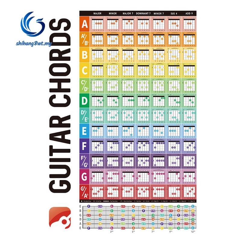 Guitar Chord Circle Scale Learning Poster Progressions Acoustic Guitar ...