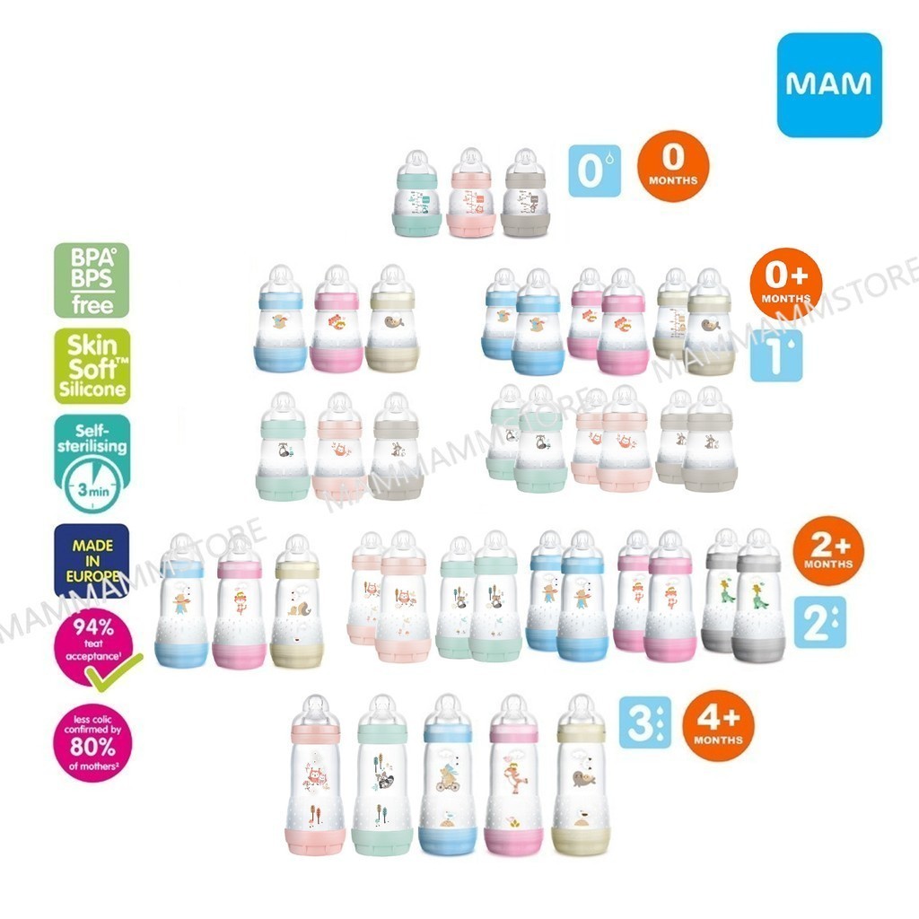 MAM Easy Start Anti-Colic PP Bottle 130ml / 160ml / 260ml / 320ml (Single / Twin Pack) for 0 ...