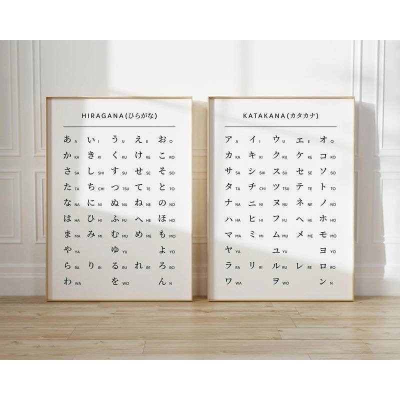 Japanese Alphabet Wall Art canvas print Hiragana Wall Decor Katakana ...