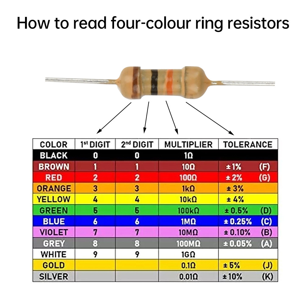 DIYMORE LED Current Test Ohm's Law DIY Soldering Practice Kit ...