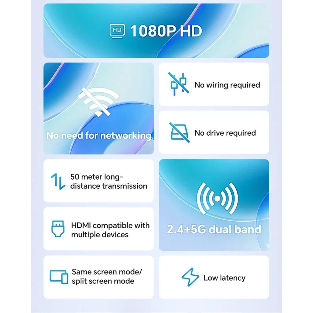 50M Type C Wireless HDMI Video Transmitter and Receiver Extender ...