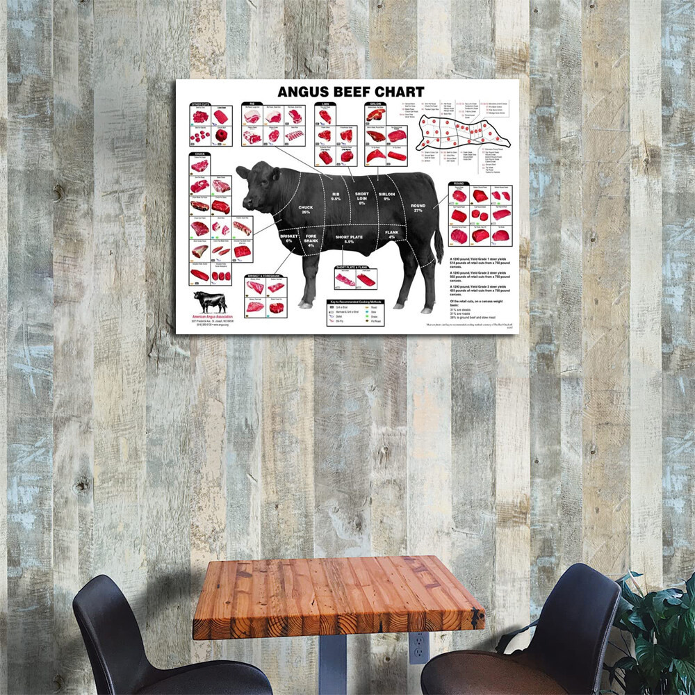 Angus Beef Chart Meat Cuts Diagram Canvas Art Poster and Wall Art ...