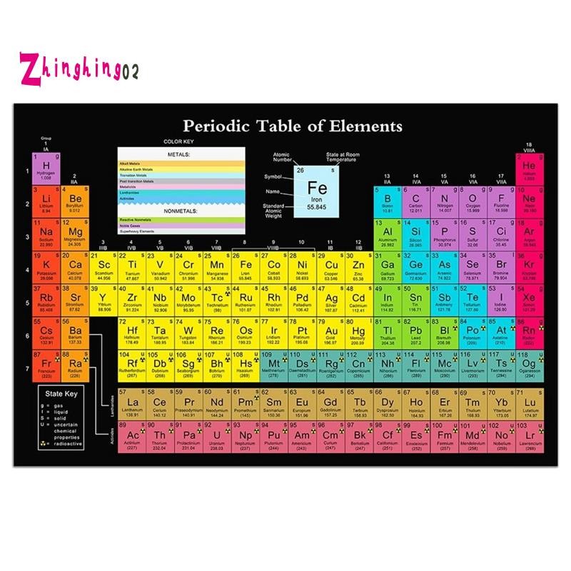 Canvas Periodic Table Science Poster with Real Elements, Black ...