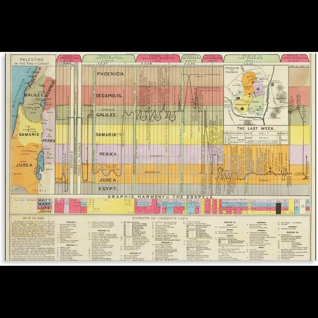 Vintage Bible Timeline Chart Canvas Wall Art Science Bible Study Guide ...