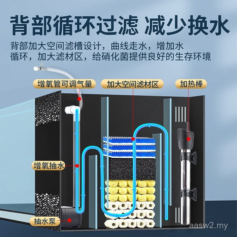 Penapis Belakang Ultra Putih Tangki Ikan Beredar Sendiri Tangki ...