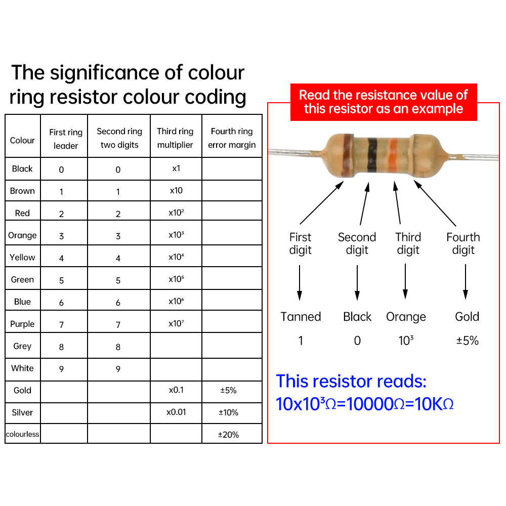 DIYMORE LED Current Test Ohm's Law DIY Soldering Practice Kit ...