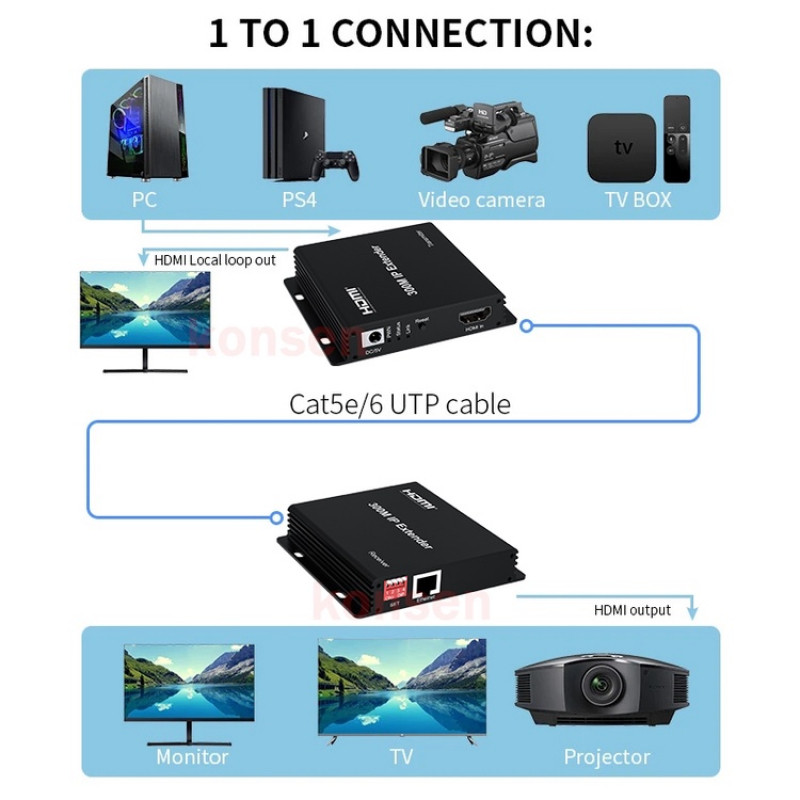 300M HDMI Extender over IP RJ45 Cat6 Cable 1080P HDMI to Ethernet ...