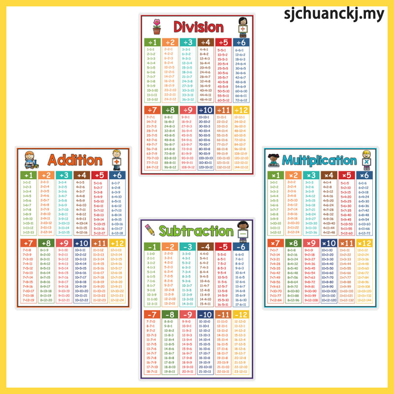 Math Formula Table 4 Pcs Multiplication Poster Division Days of The ...
