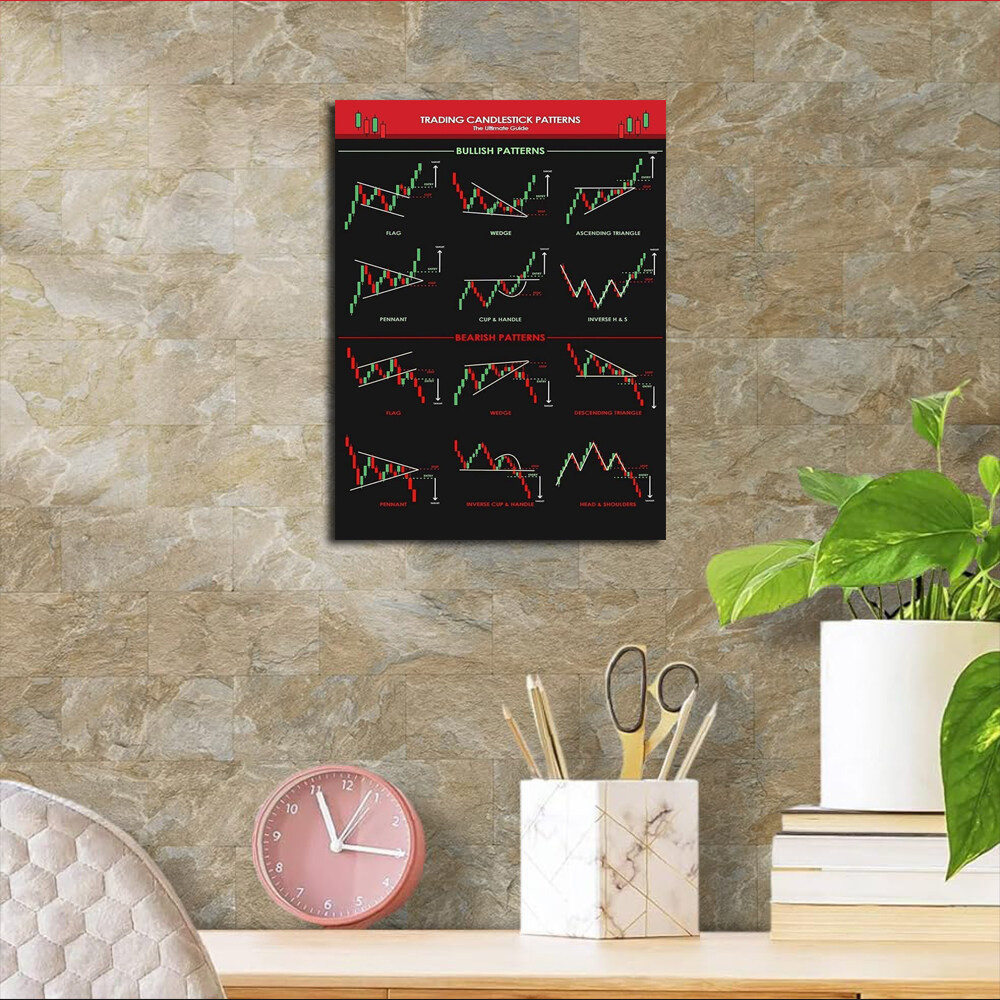 Trader's centza Candlestick Pattern Ultimate Guide Poster Trader Stock ...