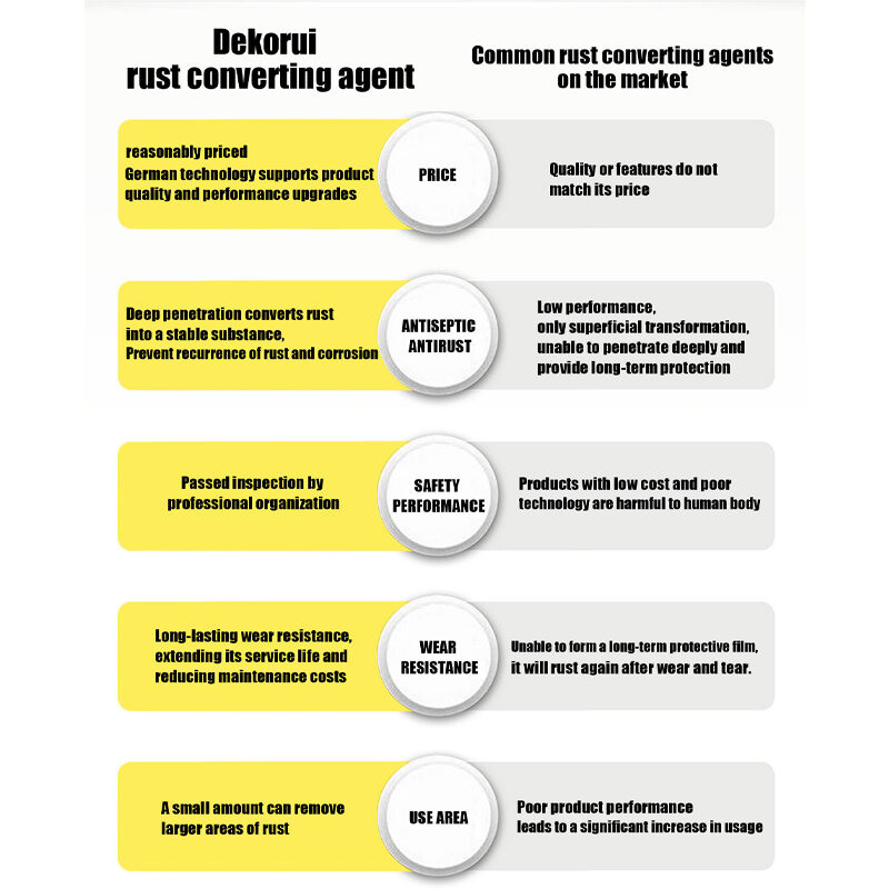 MN anti rust paint for metal • metal rust primer • anti-rust all-in-one ...