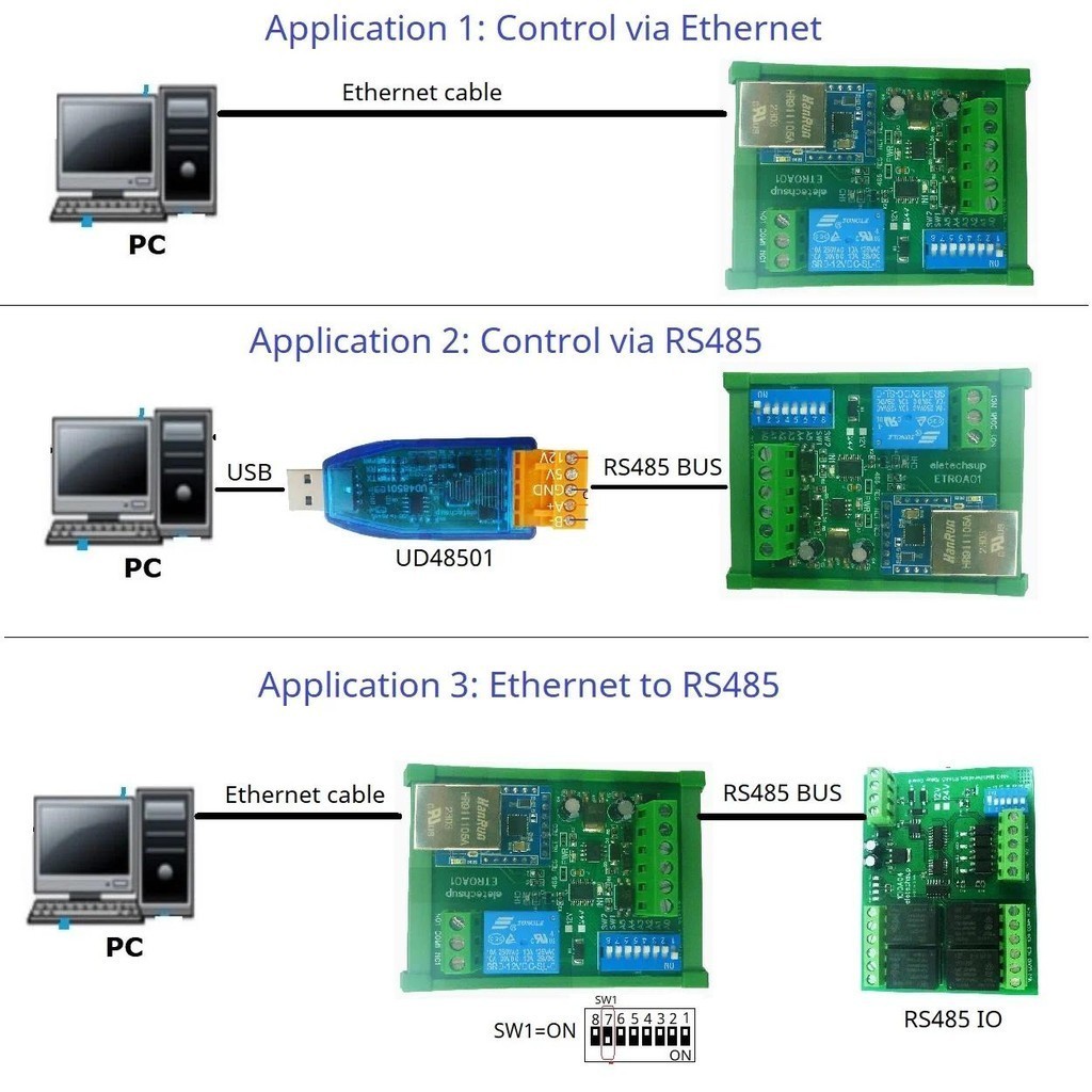 DC 12V/24V Multifunction Network Relay Ethernet to RS485 Serial Serve LAN RJ45 Modbus MQTT TCP ...