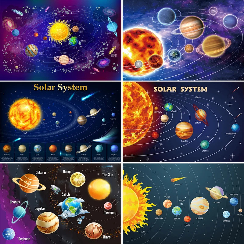 Solar System Photography Backdrop Universe Planet Rotation Outer Space Poster Banner Happy ...