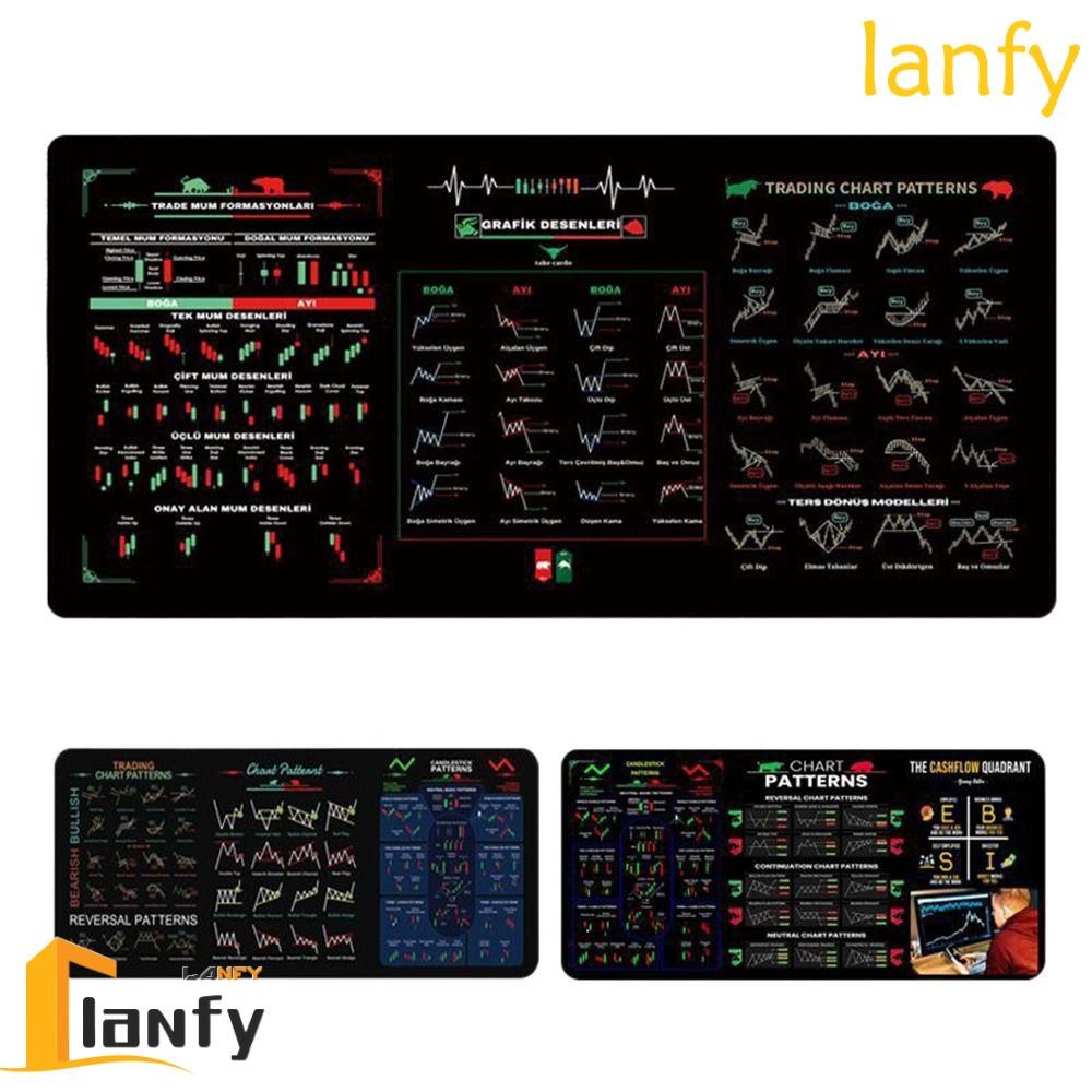 LANFY Chart Pattern Mouse Pad, Desk Protector Stock Market Chart ...