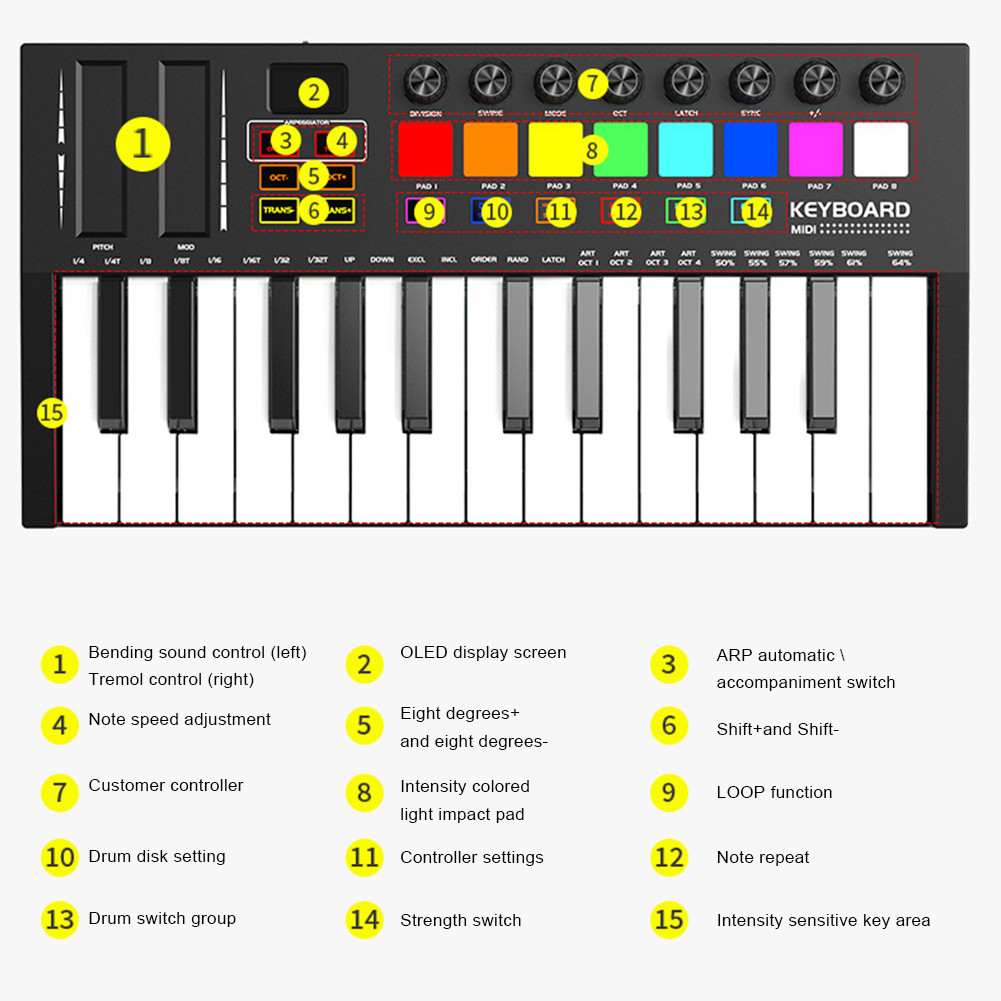 25 Keys MIDI Keyboard Controller with 8 Backlit Drum Pads & 8 Knobs ...