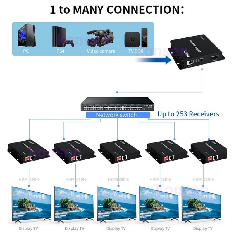 300M HDMI Extender over IP RJ45 Cat6 Cable 1080P HDMI to Ethernet ...
