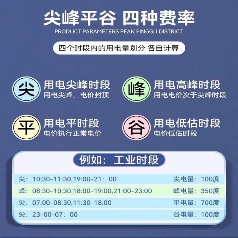 Domestic Network Inventory Electric Meter DTZ/DSZ Three-Phase Four-Wire ...