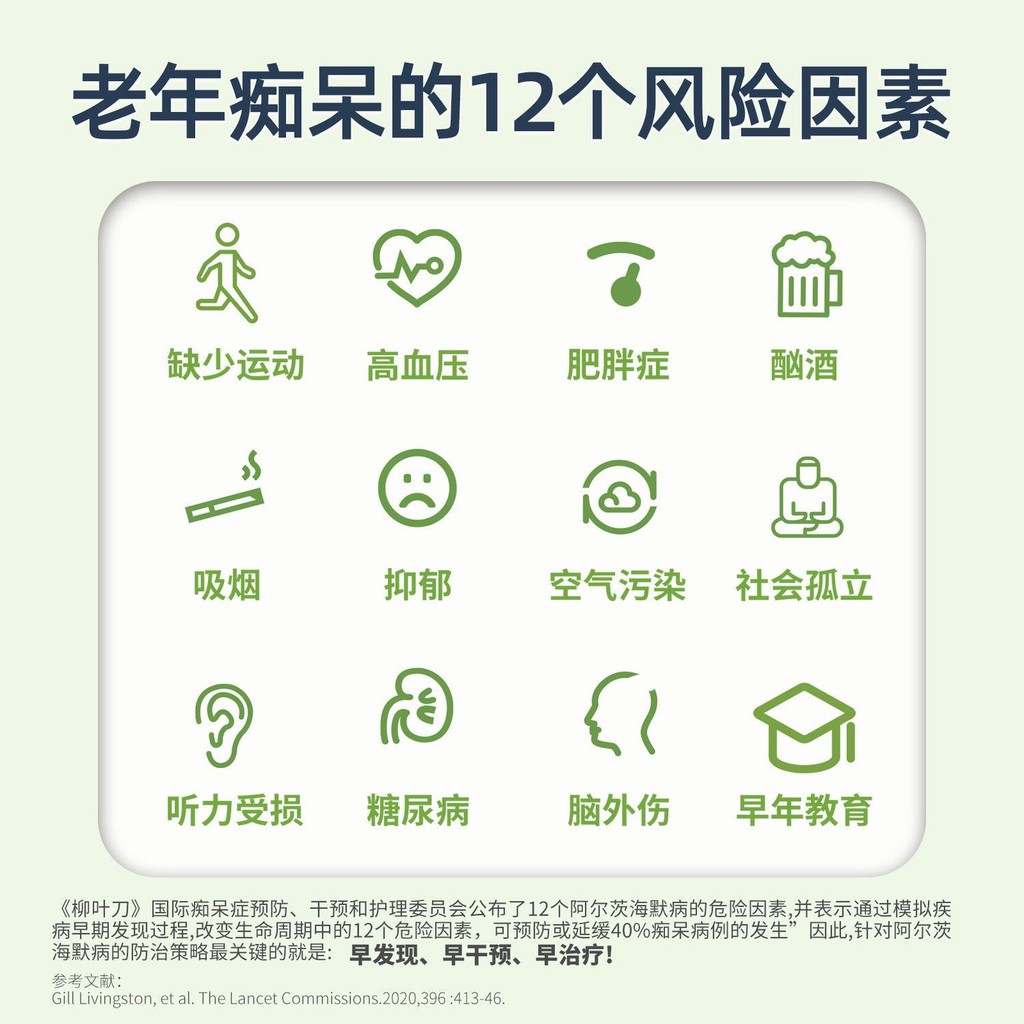 Alzheimer's Screen Home Self-Inspection Preventional Preventional ...