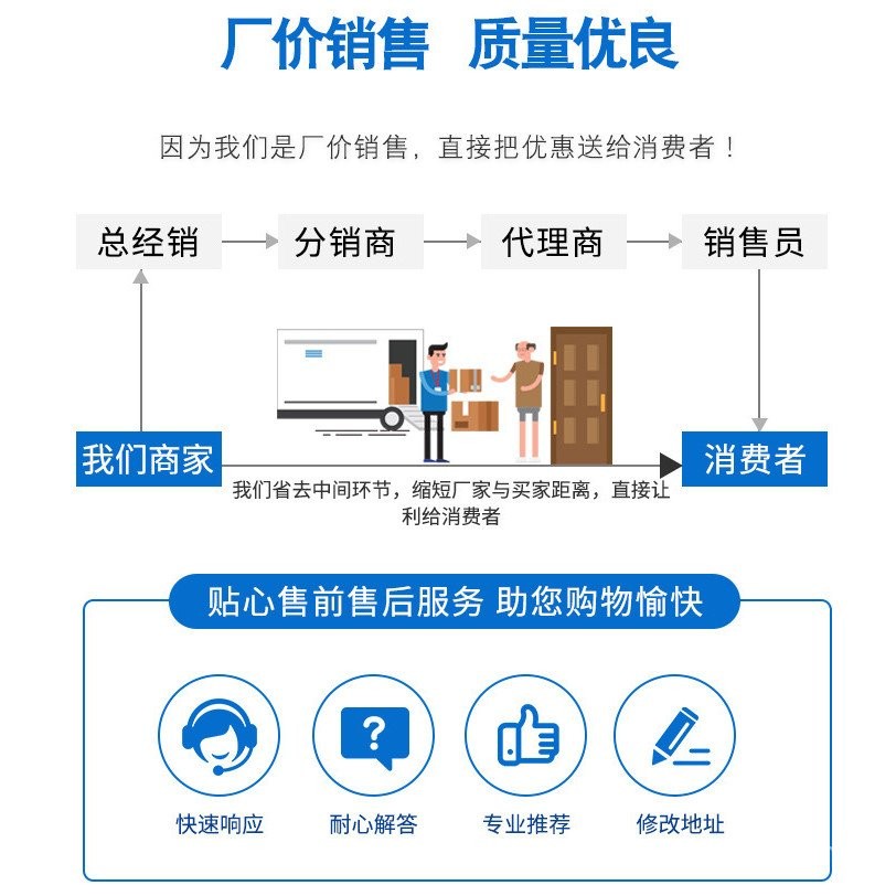 Windproof Punching Fence Construction Road Anti-Collision Isolation ...